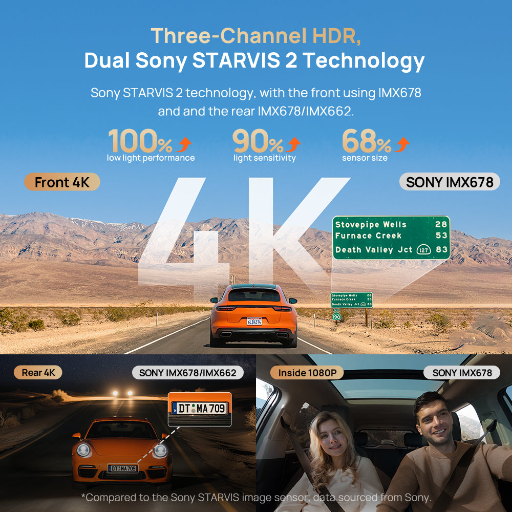 70mai T800 4K HDR 3-Channel Starvis 2 DashCam - NEXDIGITRON®