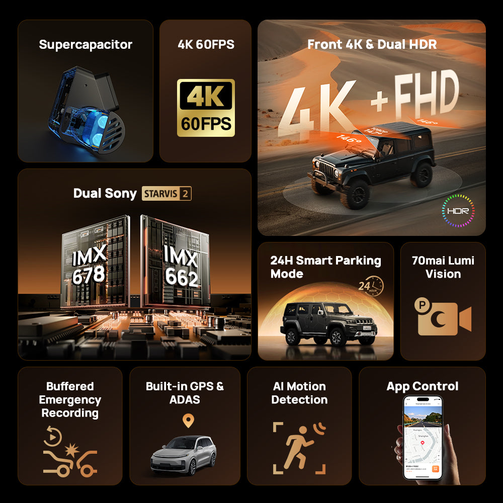 70mai T800 4K HDR 3-Channel Starvis 2 DashCam - NEXDIGITRON®